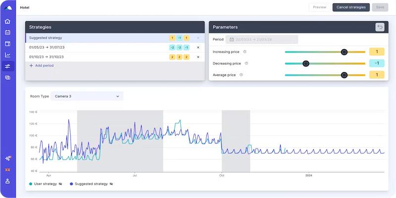Smartpricing secures €13M to expand team, launch new products | PhocusWire